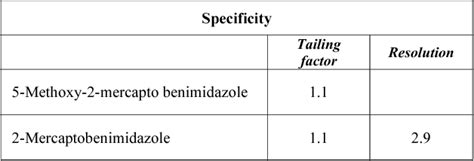 Table I From Short Reverse Phase Hplc Method For 5 Methoxy 2