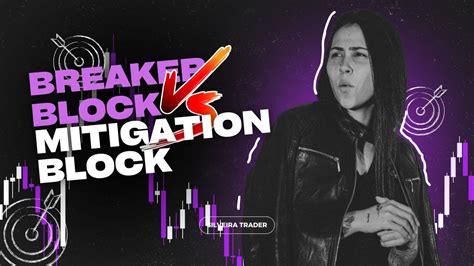 [avanÇado] Breaker Block E Mitigation Block Insights Smc Ict Análise Institucional