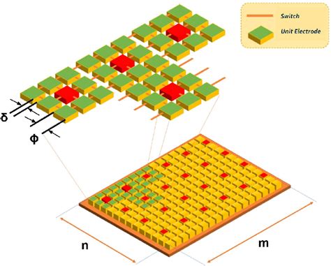 Figure 1 From A Simulated Intelligent Pixelated Electrode Array For