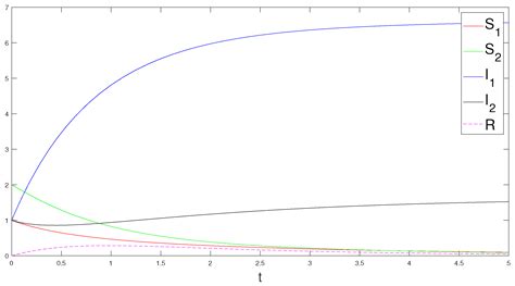 A Dual Rumor Spreading Model With Consideration Of Fans Versus Ordinary People