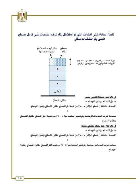 قانون تصالح مخالفات البناء هل يمكن التصالح للمباني المخالفة