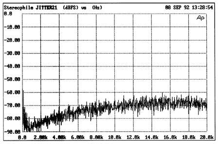 The Jitter Game Page Stereophile Com