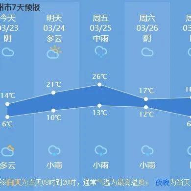 雷雨 暴雨杭州接下来的气温又要 阳光会 降水 天气