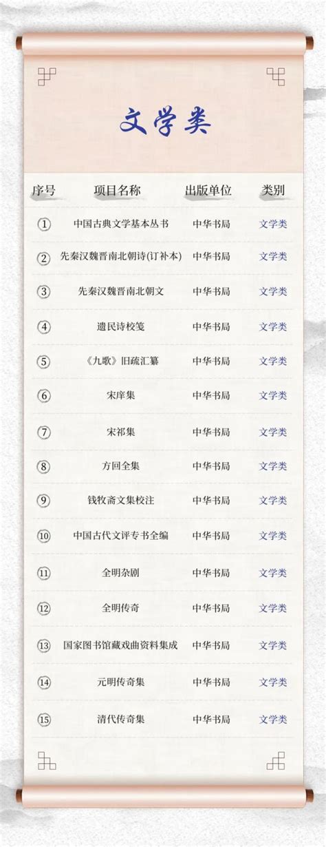 喜报丨中国出版集团88个项目入选20212035年国家古籍工作规划重点出版项目第一批位列第一 集团新闻 新闻中心 中国出版集团公司