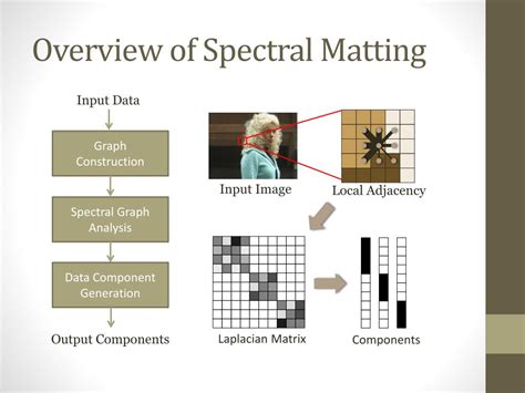 Ppt Image Matting With The Matting Laplacian Powerpoint Presentation