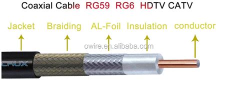Rg Coax Cables Rg Foam Solid Pe Copper Rf Coaxial Cable Buy Colored Cable Rg Coaxial Cable
