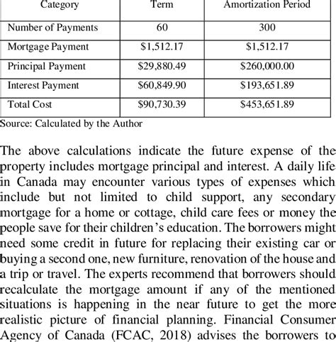 Calculation Summary For The Term Download Scientific Diagram