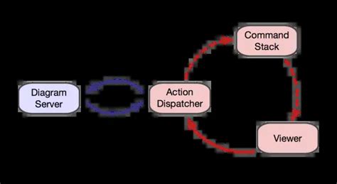 Extending A Language Server With Sprotty Diagrams Typefox