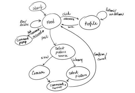 Interactive Prototypes With Powerpoint User Flow And Online Design