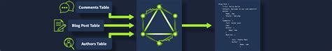 Tryhackme Intro To Graphql Hacking Writeup By Axoloth T3ch Medium