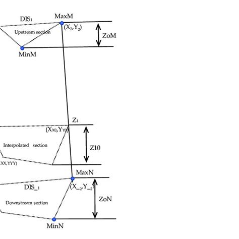 Schematic Diagram Of Interpolation Section Calculation X1 Y1 And Download Scientific