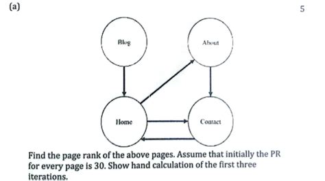 Solved C Show The Output Of The Following Html Code 7