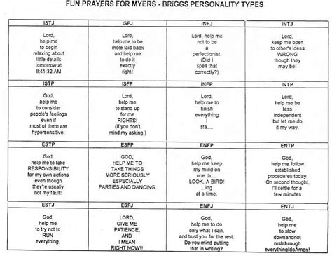 Myers Briggs Type Indicator Grid Venuerilly