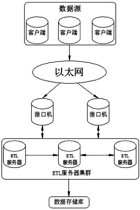 Data Processing System Based On Multi Service Nodes And Method Thereof