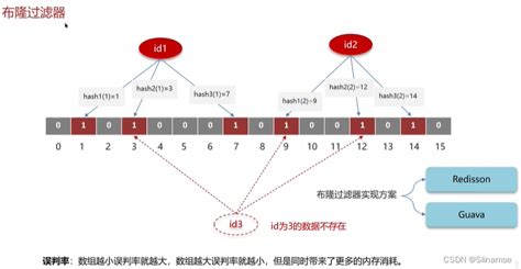 Java八股文面试（黑马）java面试题八股文面试黑马程序员 Csdn博客