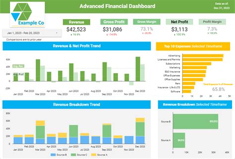How To Build A Small Business Dashboard