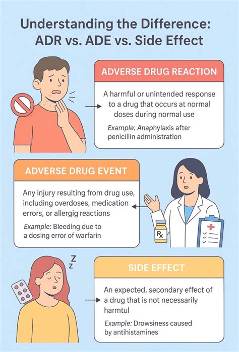 Whats The Difference Between Adr Ade And Side Effect Ganesh Banasiya Han Publicado Acerca