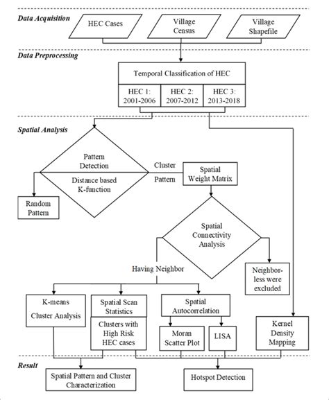A Methodological Flowchart For This Study Download Scientific Diagram