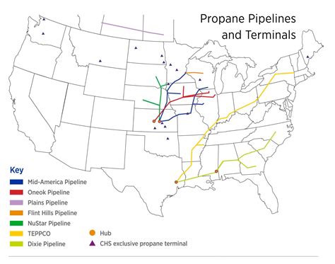 Southern States Propane