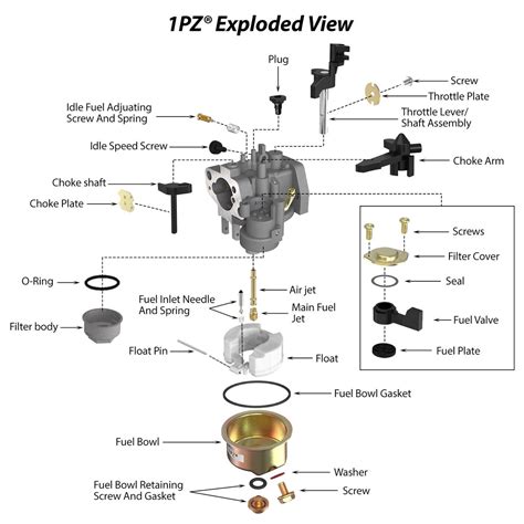 Troy Bilt Tiller Carburetor Diagram Troy Bilt Mini Tiller 12001