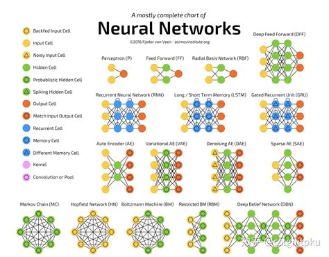 一文看懂深度学习发展史和常见26个模型 知乎