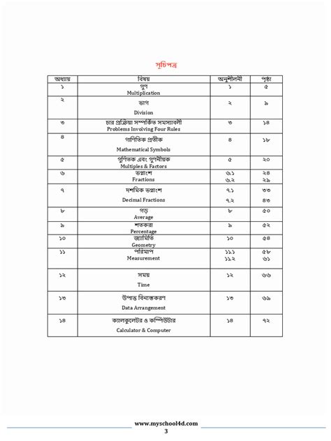 Class 5 Math Note Pdf