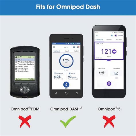 Insulet Omnipod Dash