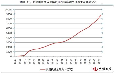 农业机械化图册 360百科