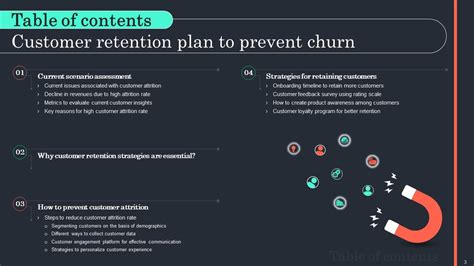 Customer Retention Plan To Prevent Churn Powerpoint Presentation Slides Ppt Presentation