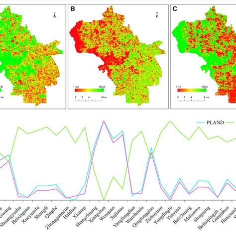 The Spatial Distribution Of Landscape Metrics Pland A Ed B And