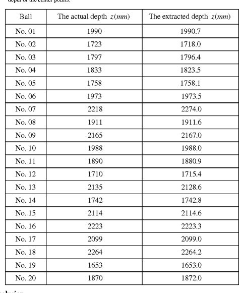 Table 1 From Profilometry Without Phase Unwrapping Using Multi Frequency And Four Step Phase