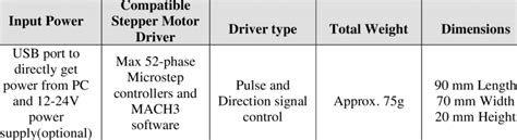 Specifications Of MACH3 Interface Breakout Board CNC 5 Axis Download Scientific Diagram