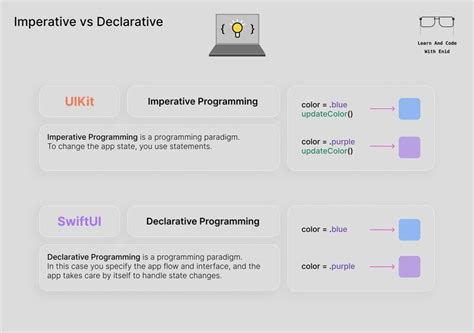 Ashraful Zaman Eashan On Linkedin Key Difference Between Uikit Vs Swiftui