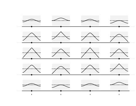 Timelines With Ggplot2 Using R For Photobiology