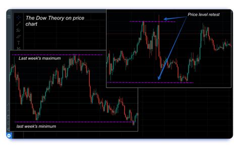 Technical Analysis Is Simple How To Understand And Apply In Practice