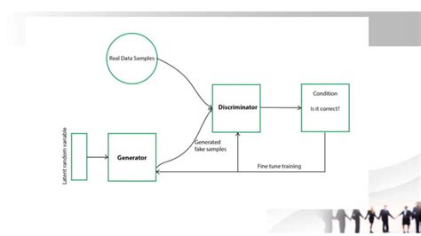 Generative Adversarial Network Gan Pptx