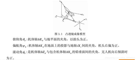 无人机的偏航角,滚动角,俯仰角解释qq27690393 Gitcode 开源社区 无人机的偏航角,滚动角,俯仰角解释qq27690393 Gitcode 开源社区
