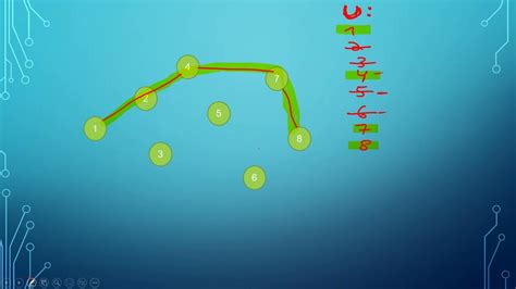 Andrews Convex Hull Algorithm Youtube
