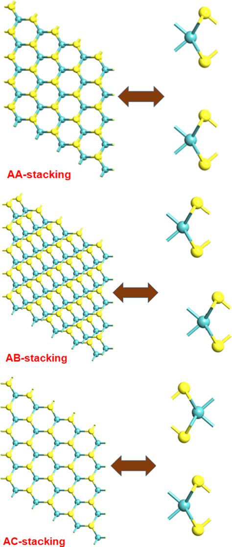 Side And Top Views Of The Bilayer Structure Of Mos2 With The Three