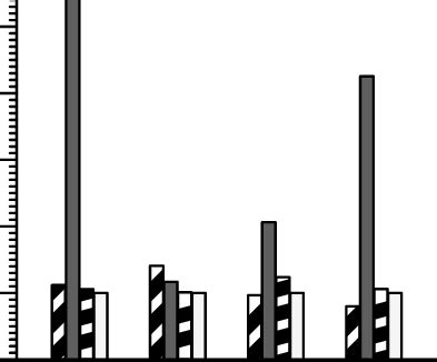 Relative Sequential Execution Times Download Scientific Diagram