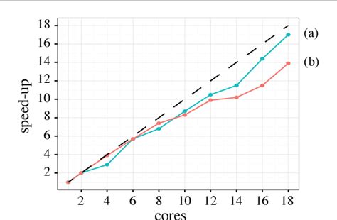 deep tensor convolution on multicores
