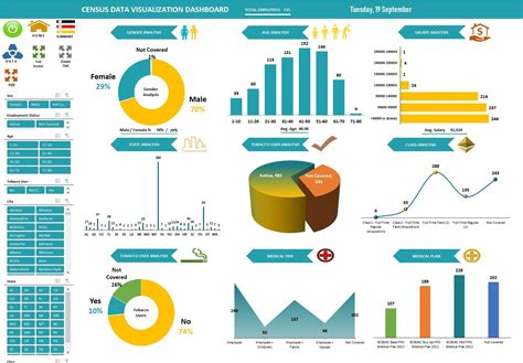 Excel Dashboards Excel Tips And Tricks Excel Dashboard
