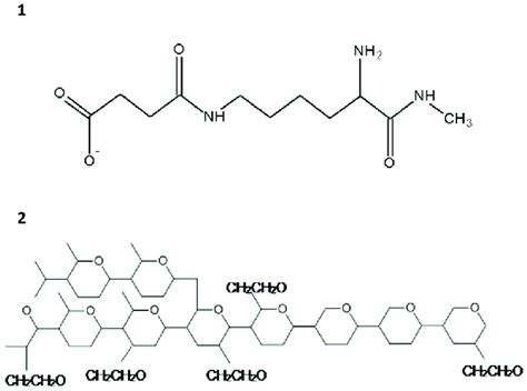 Chemical Structure Of The Colloidal Substances Employed 1