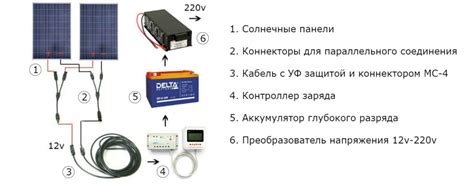 Подключение солнечных панелей схема 12 вольт