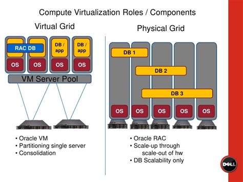 What Is Oracle Grid Software At Nancy Green Blog