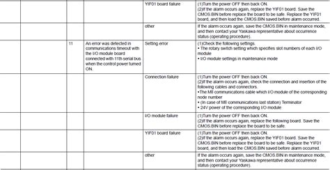 Dx200 Alarm Code 4234 Communication Timeout Io Module Yaskawa Motoman