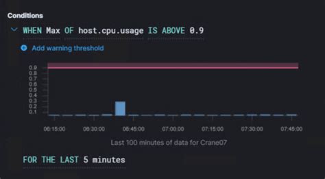 Kibana Rule Raise Alert When Cpu Is Over 90 For The Last 5 Min Kibana Discuss The Elastic