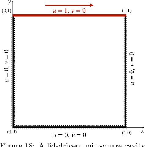 Figure 18 From An Efficient Wavelet Based Physics Informed Neural