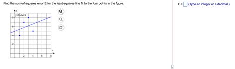 Solved Find The Sum Of Squares Error E For The Least Squares Chegg Com