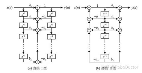 一文看懂matlab 滤波器设计（iir滤波器、fir滤波器）及单片机实现 知乎